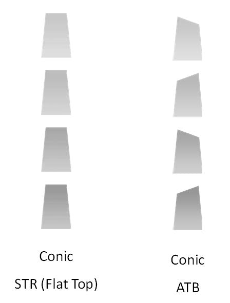 100mm x 20T x +8 Hook x 3.1 - 4.3mm Kerf - Conic Scoring Saw – Ridge ...
